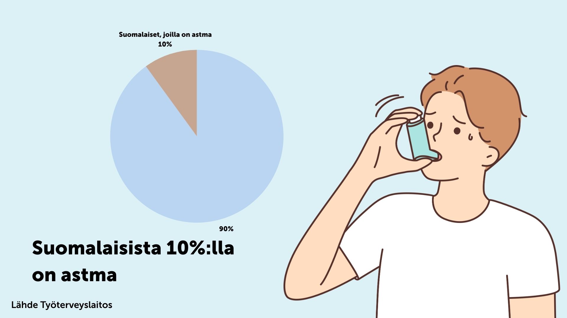 Astma ja työ - Allergia-, iho- ja astmaliitto